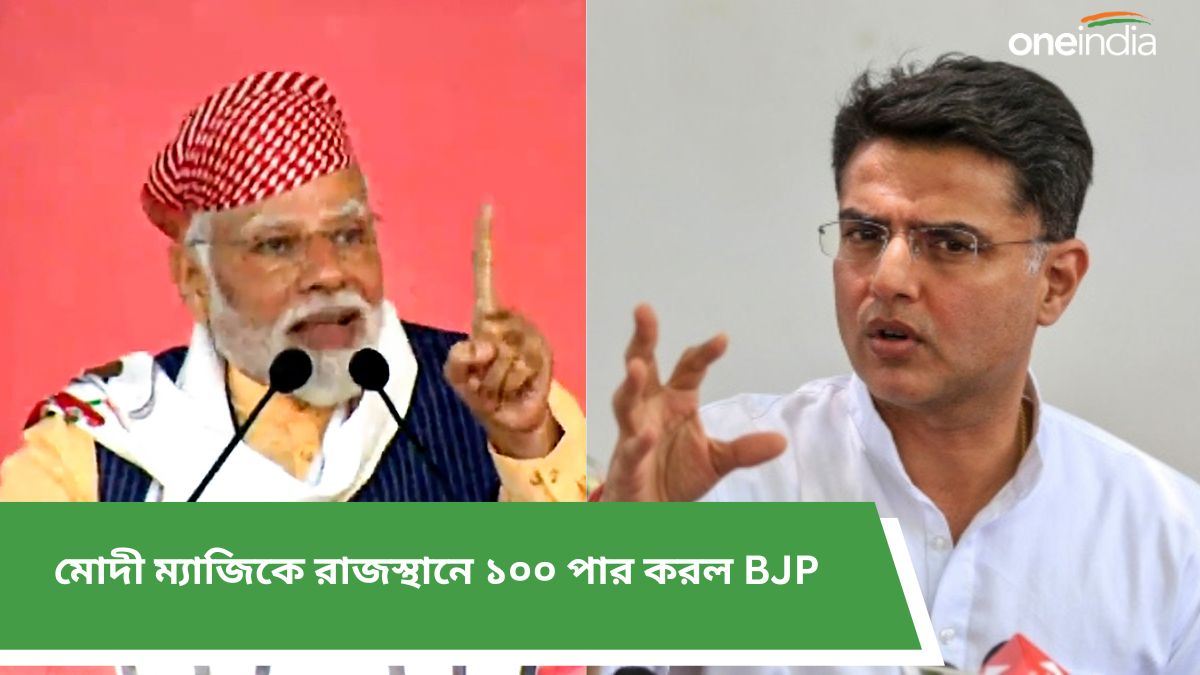 Rajasthan Assembly Election Result 2023: মোদী ম্যাজিকে ১০০ পার করল BJP ...