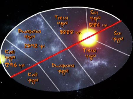 4 યુગ, 84 લાખ યોની, સંસારની ઉત્પત્તિ અને અંત વિશે જાણો અહીં | what-is ...