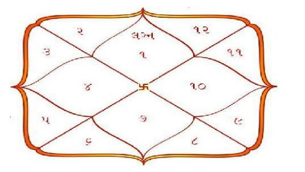 પૂર્વ જન્મમાં શું હતા તમે, રાઝ ખોલે છે કુંડળી | What were you in your ...
