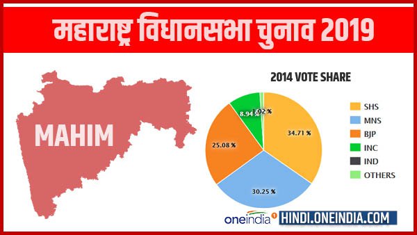 महाराष्ट्र चुनाव 2019: जानिए माहिम विधानसभा सीट के बारे में | Profile ...