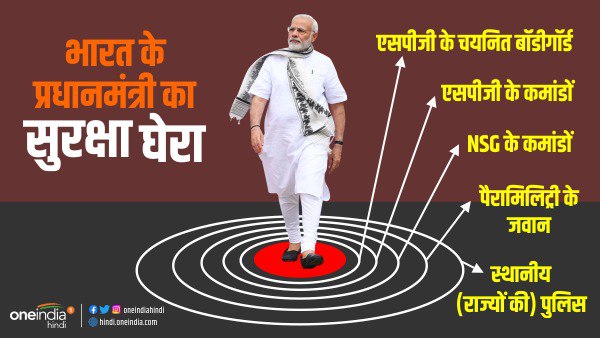 PM Security Lapse: प्रधानमंत्री मोदी की सुरक्षा में चूक, क्या अन्य ...