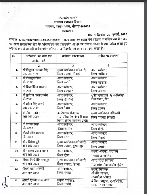 MP News: IAS और राज्य प्रशासनिक सेवा अफसरों के तबादले, कई हुए इधर से ...