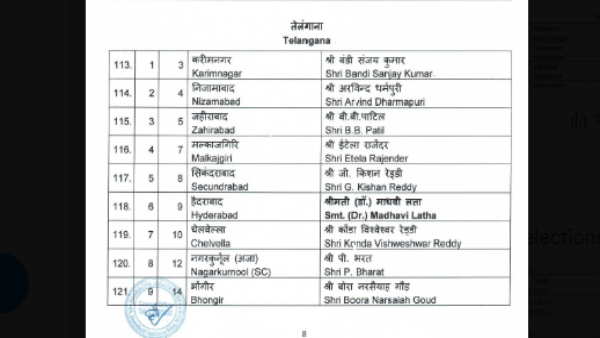 BB Patil: एक दिन पहले BJP में हुए शामिल और मिल गया टिकट, जानिए कौन हैं ...