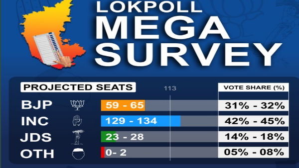 Lok Poll lok sabha Exit Poll Result 2024: लोकपोल ने INDI गठबंधन को दी ...
