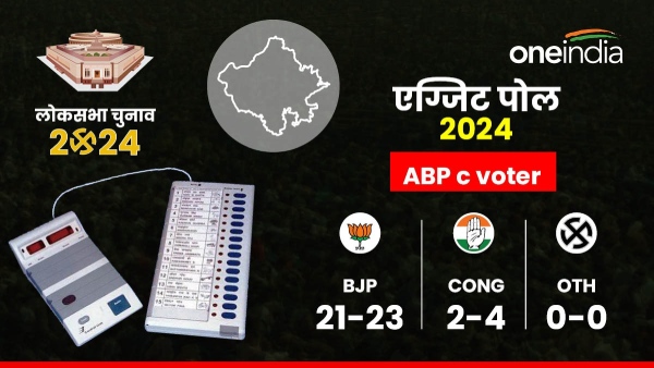 ABP C VOTER KA EXIT POLL: राजस्थान में किसको कितनी सीटें, जानिए किसकी ...