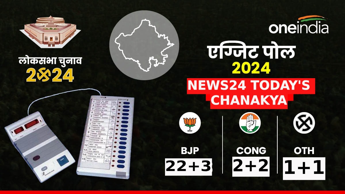 NEWS24 TODAY'S CHANAKYA EXIT POLL: किसकी बन रहा सरकार? राजस्थान में किसकों कितनी सीटें | News24 ...