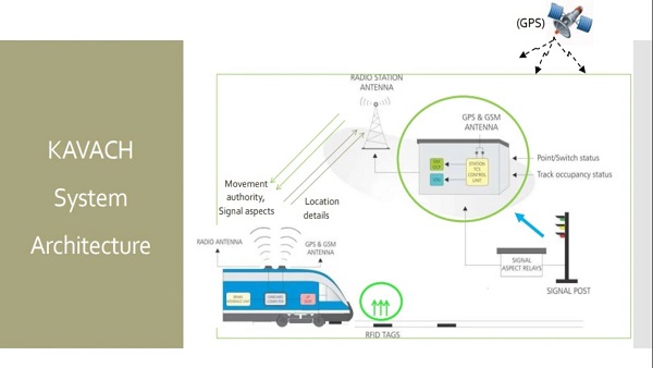 क्या होता है रेलवे का 'कवच' सिस्टम, क्या ये रोक सकता था कंचनजंगा ट्रेन एक्सीडेंट? इस बार क्यों ...