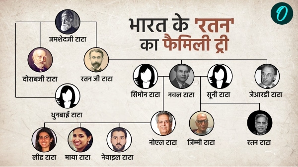 Ratan Tata Family Tree: मां-बाप अलग हुए, दादी ने गोद लिया, सौतेले भाई ...
