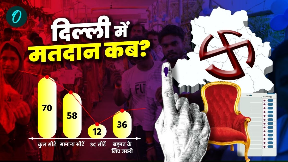 Delhi Chunav 2025: दिल्ली में मतदान कबसे? कब आएंगे नतीजे? EC ने तारीखों के ऐलान के साथ बताया ...