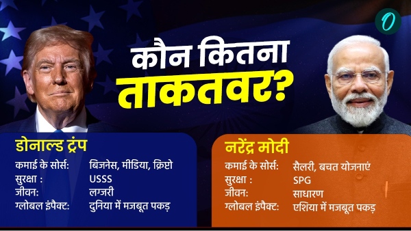 Donald Trump PM Modi Net Worth: ट्रंप और मोदी की नेथवर्थ में कितना अंतर ...