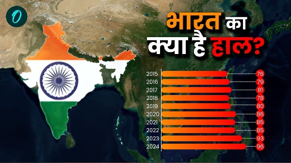 भारत दुनिया के सबसे भ्रष्ट देशों में शामिल, जानें पाकिस्तान-चीन का क्या ...