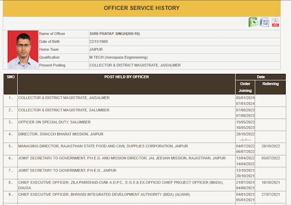 IAS vs RAS Rajasthan: कौन हैं SDM प्रभजोत गिल, जिन्होंने जैसलमेर ...