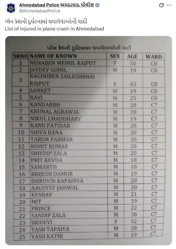 Air India Passenger Name List: अहमदाबाद में एयर इंडिया प्‍लेन क्रैश में ...
