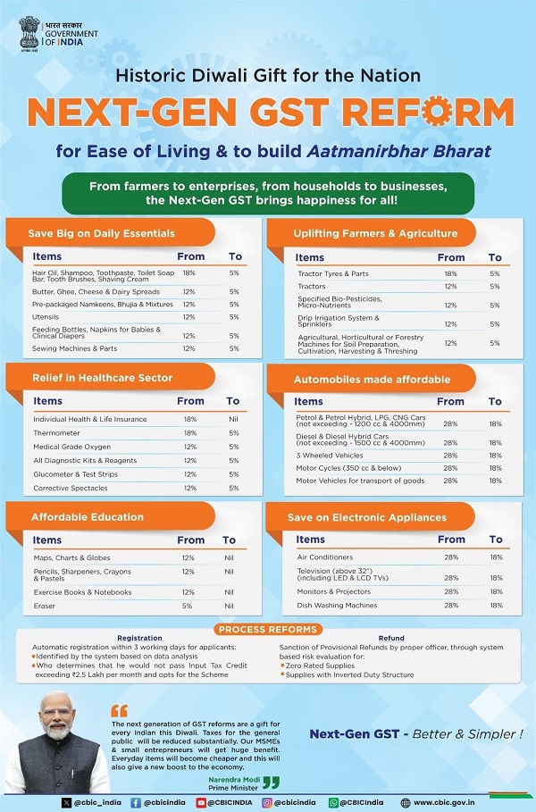 GST 2.0 Sin Tax: सिगरेट-गुटखा से फास्ट फूड तक, 22 सितंबर से होंगे महंगे ...