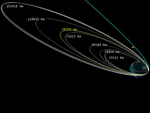 Antenna ready for India's Mars Orbit Insertion: ISRO - Oneindia News