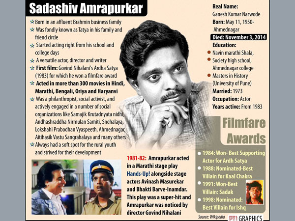 Bollywood actor Sadashiv Amrapurkar of 'Sadak' fame, passes away ...
