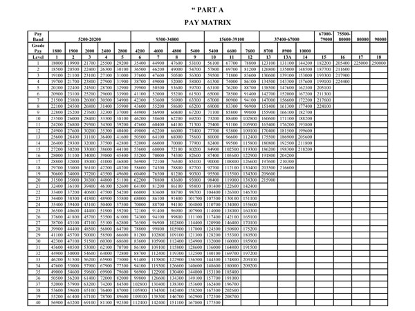 7th Pay Commission: Revised pay rules notified, pay band table as per ...