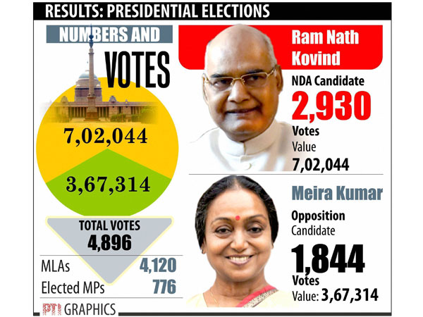 How cross voting by 116 legislators helped President-elect Ram Nath ...