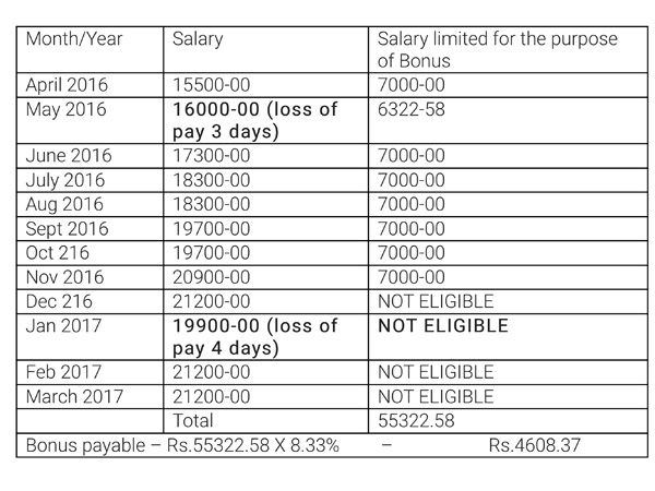 Bonus for bank employees: Check eligibility, guidelines, examples ...