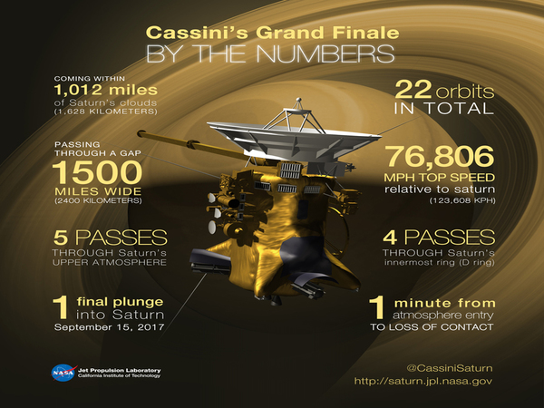 Cassini's grand finale: Orbiter plunges into Saturn's atmosphere ...