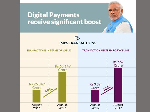 Demonetisation @ one: 14 ways India benefited from this decision ...