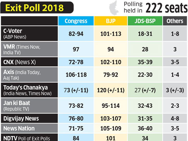 Republic TV-Jan ki Baat exit polls gets the numbers right - Oneindia News