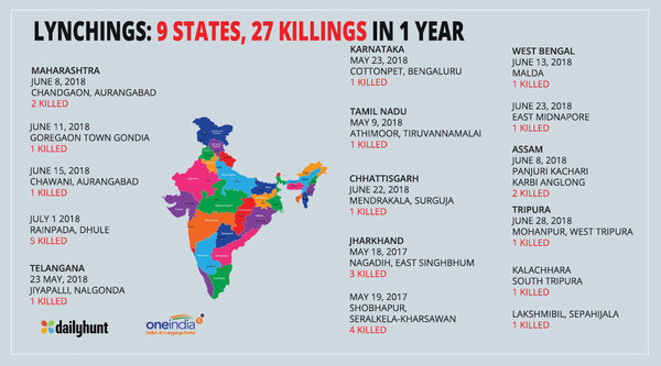 27 lynching’s in one year: A matter of serious concern - Oneindia News