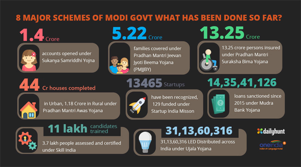 8 major schemes launched by Modi government that you must know ...
