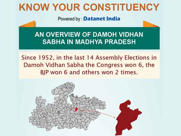 MP Elections: Key Facts about Damoh assembly seat - Oneindia News