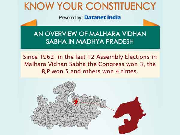 MP Elections: Key Facts about Malhara assembly seat - Oneindia News