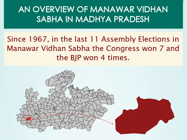 MP Elections: Key Facts about Manawar assembly seat - Oneindia News
