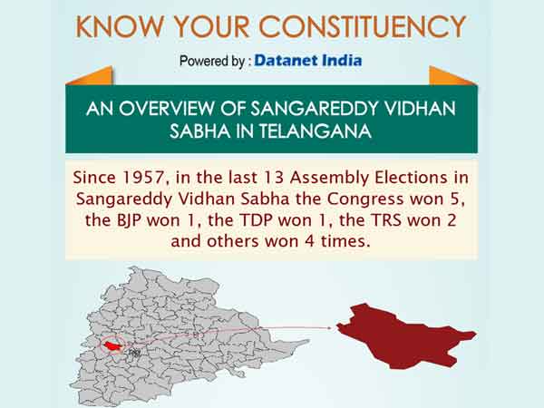 Telangana Elections: Important Facts about Sangareddy - Oneindia News