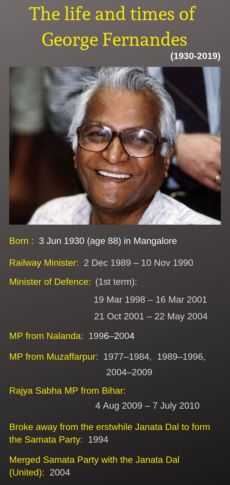 The life and times of George Fernandes - Oneindia News