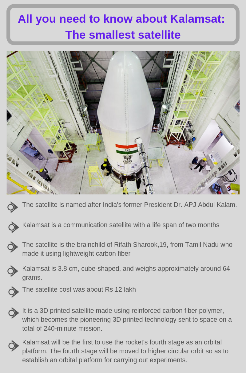 Top facts you need to know about Kalamsat: The smallest satellite ...