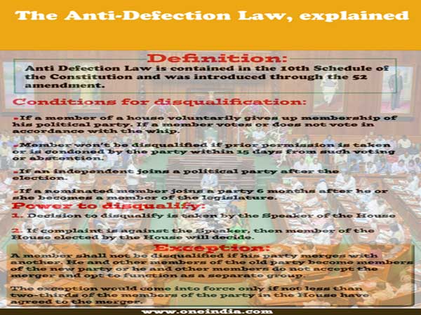 The Anti-Defection Law, explained - Oneindia News