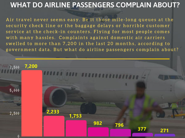 What do airline passengers complain about? - Oneindia News