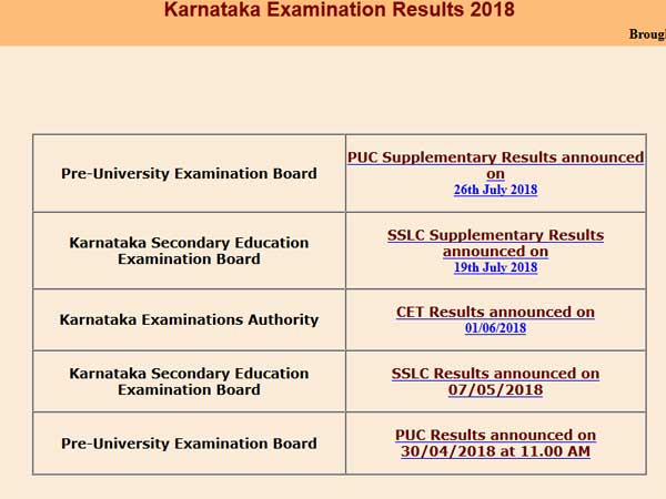 Karnataka SSLC, PU II results 2019: When and where to check - Oneindia News