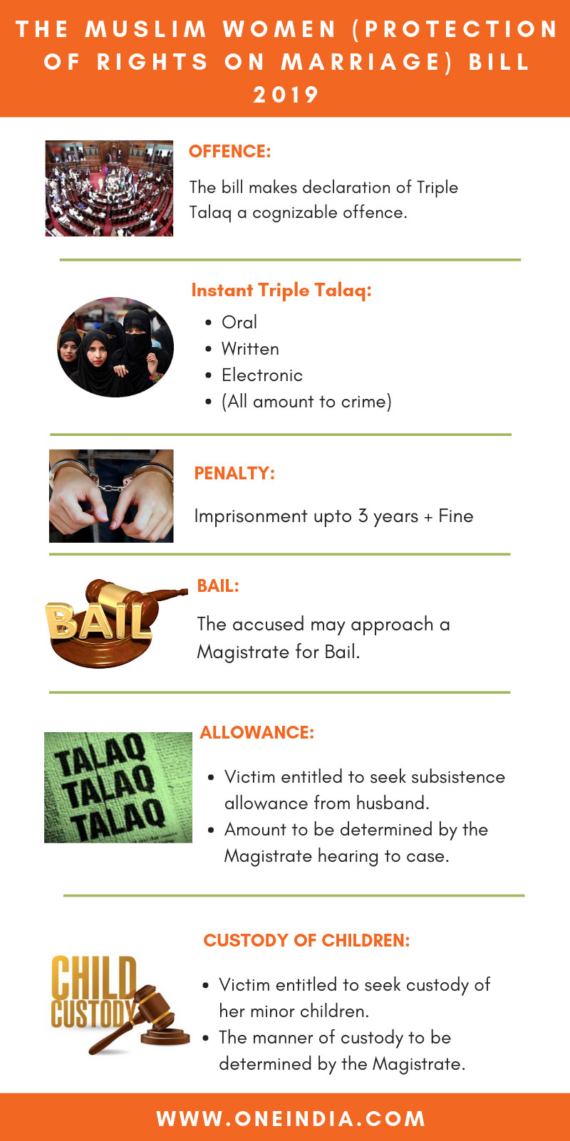 Explained: Triple Talaq Bill in nutshell; All you need to know about Penalty, Bail, Allowance ...