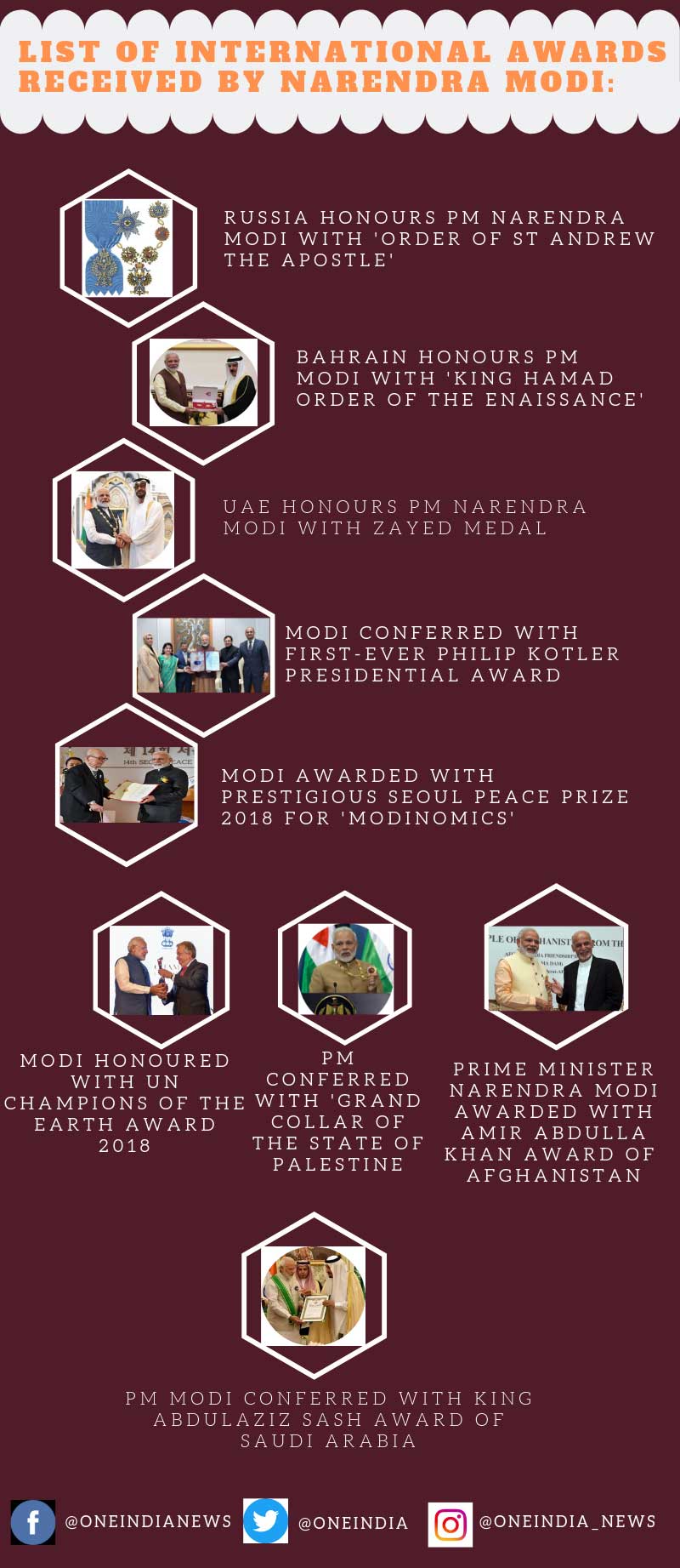Full list of International Awards received by Narendra Modi - Oneindia News