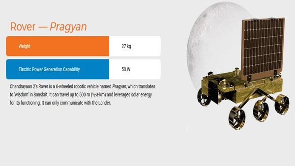 Watch: All you need to know about Pragyan rover's working - Oneindia News