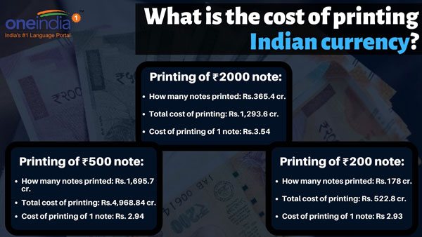 How much does it cost to print Indian currency- Revealed - Oneindia News