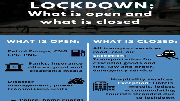India lockdown: What is open, what is closed - Oneindia News