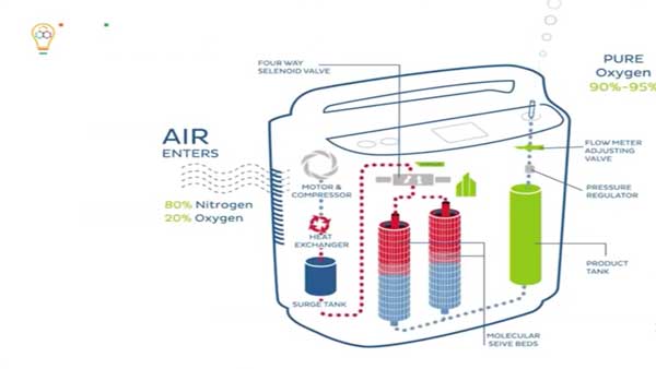 Explained: What oxygen level is normal - Oneindia News