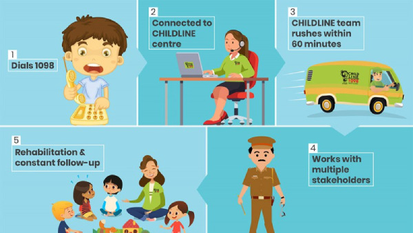 To Reduce Response Time, Child Helpline To Be Integrated With ERSS ...