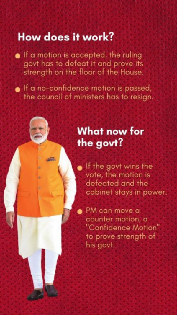 No-Confidence Motion: Numbers Game In Lok Sabha Explained - Oneindia News