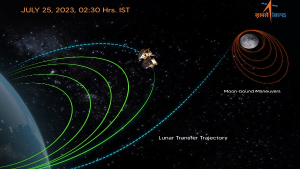 Chandrayaan-3 Performs Significant Manoeuvre, Moves Closer To Moon's ...