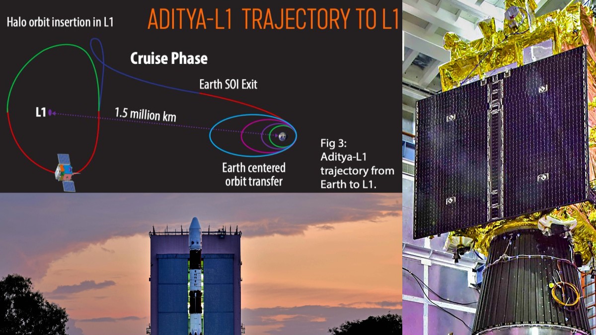 Aditya-L1: How Much Time Will It Take To Reach The Sun? How Was India's ...