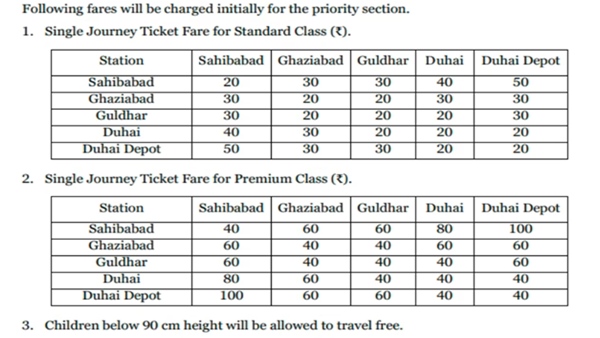 RapidX Train Fares Out: Travel On 17-KM Priority Section For As Little ...
