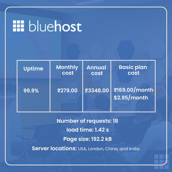 Top 20 Best Web Hosting Providers in India 2024 - Test Results Included ...