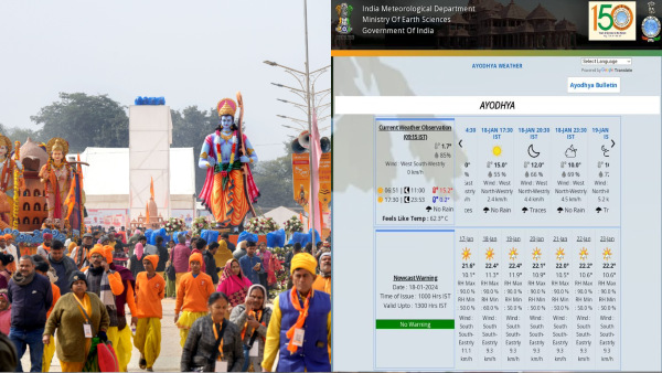 Ahead Of Ram Temple Event, IMD Launches Webpage For Weather Updates For ...